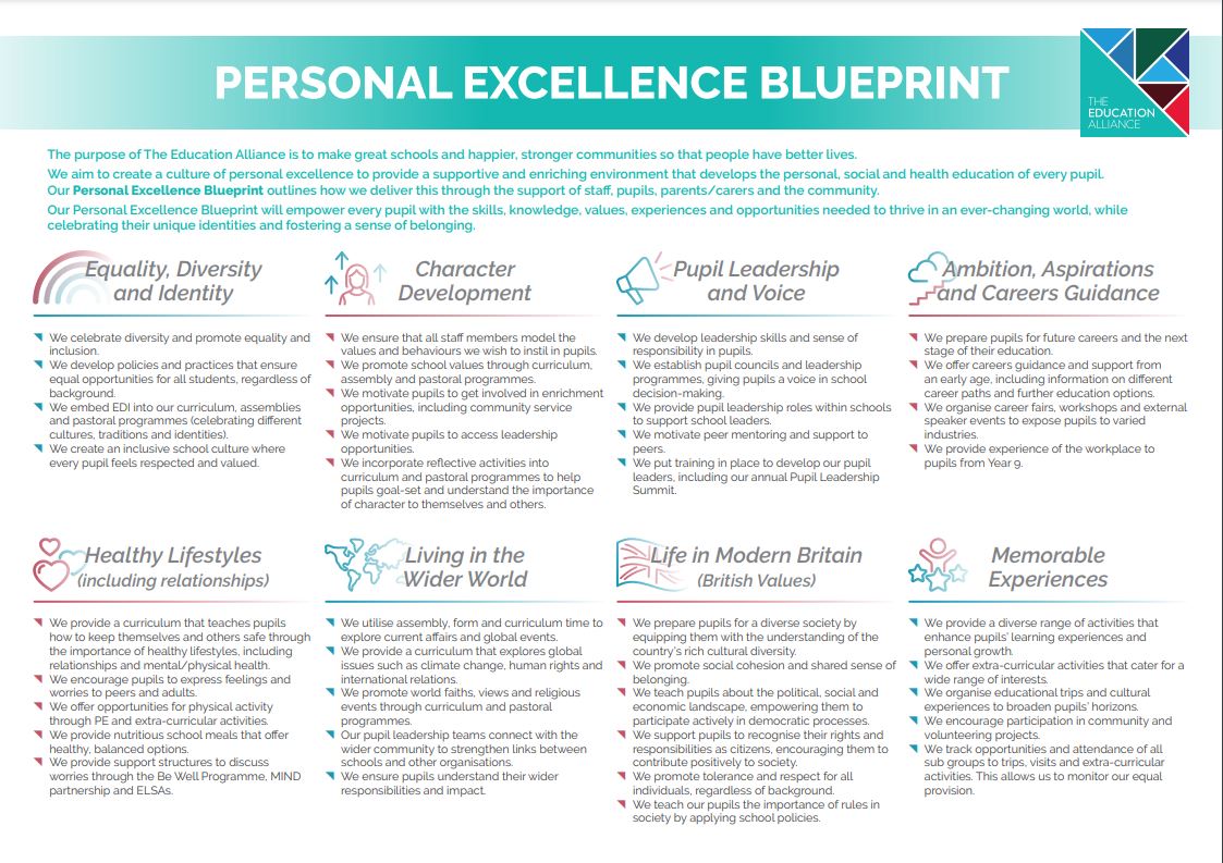 Personal Excellence Blueprint - Driffield School